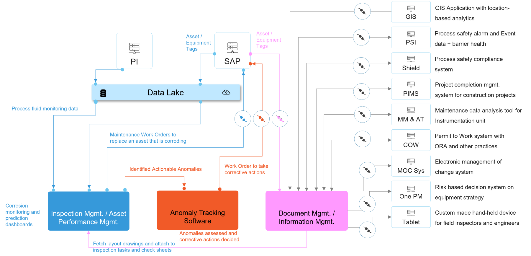 Infosys Consulting | How organizations can up their Asset / Engineering Information Management ...